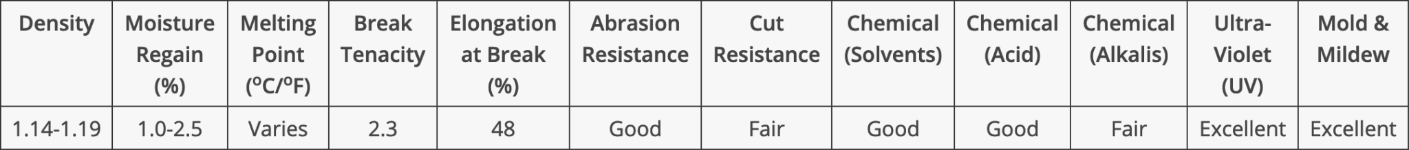 Fiber Types Explained | OTEX Specialty Narrow Fabrics