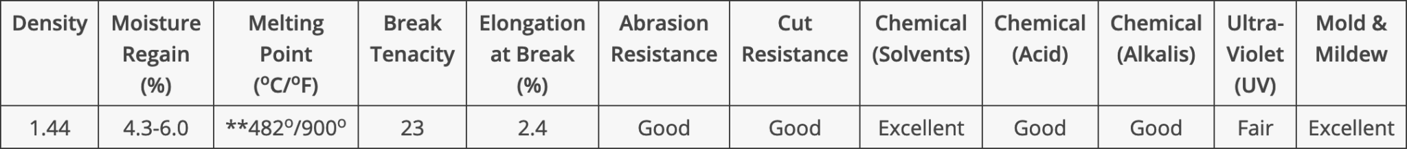 Fiber Types Explained | OTEX Specialty Narrow Fabrics