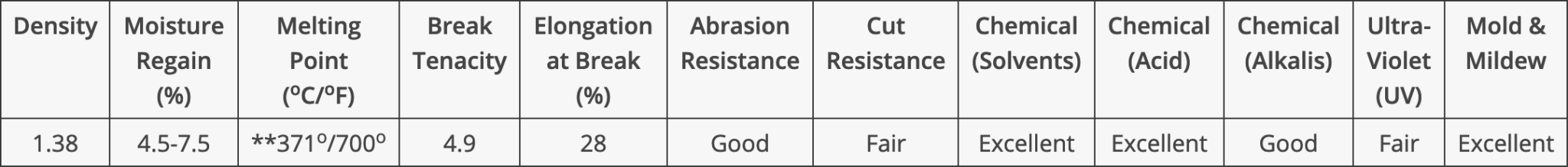 Fiber Types Explained | OTEX Specialty Narrow Fabrics