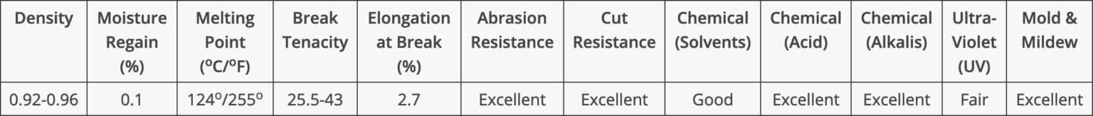 Fiber Types Explained | OTEX Specialty Narrow Fabrics