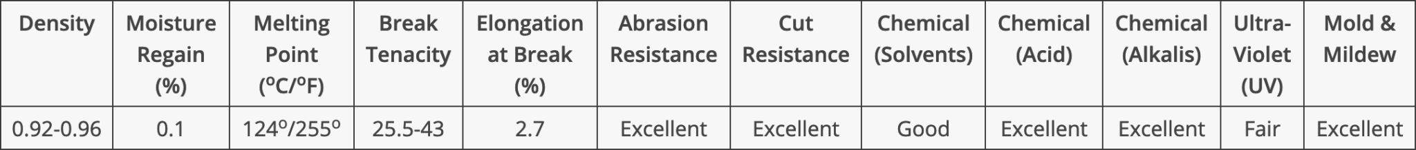 Fiber Types Explained | OTEX Specialty Narrow Fabrics