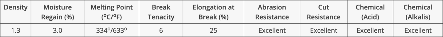 Fiber Types Explained | OTEX Specialty Narrow Fabrics