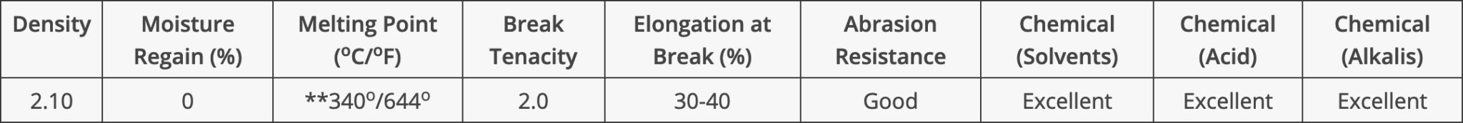 Fiber Types Explained | OTEX Specialty Narrow Fabrics
